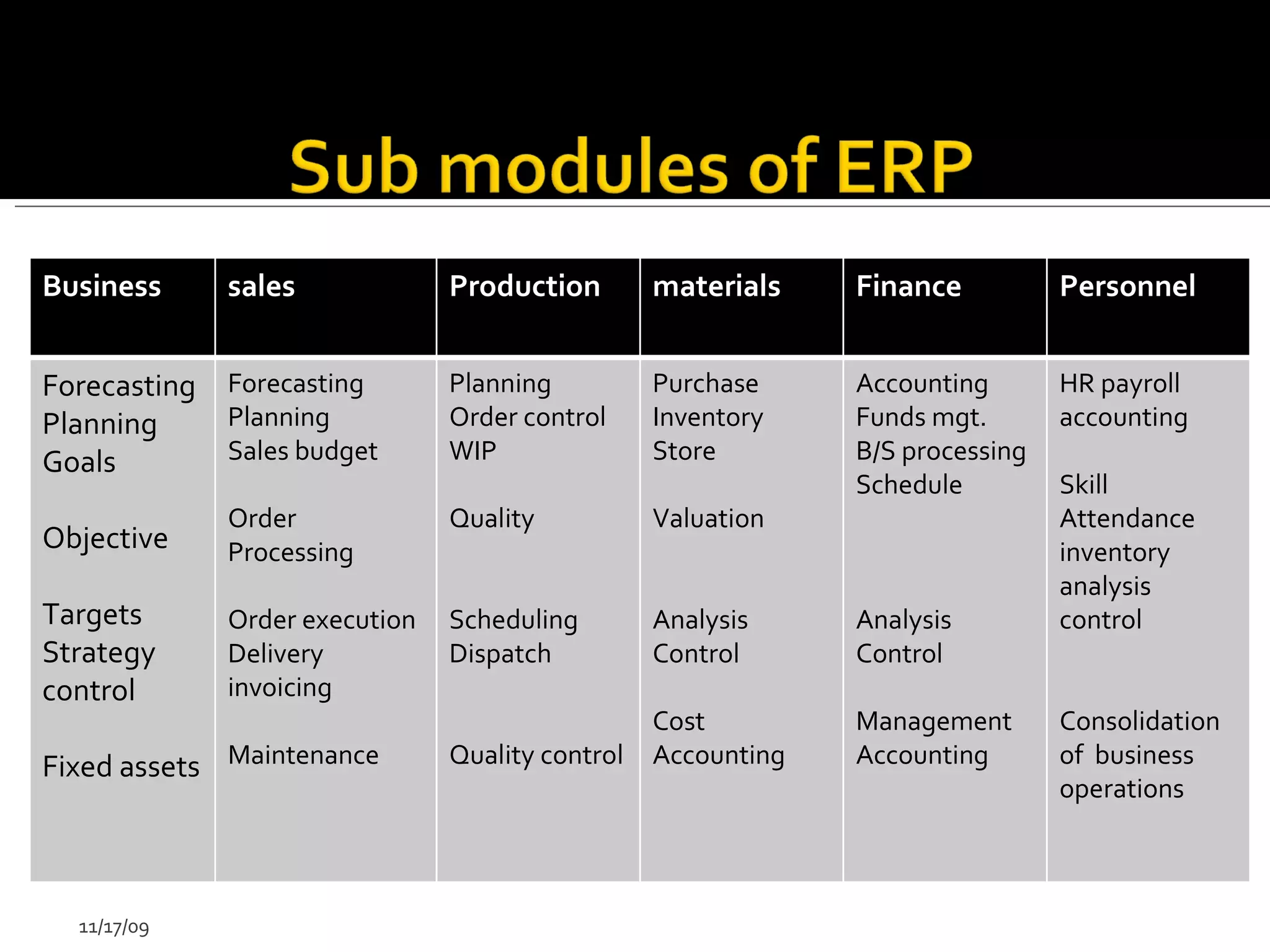 ERP module | PPT