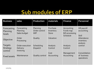 ERP module | PPT