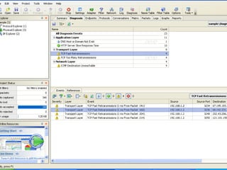 Network Protocol Analyzer | PPT