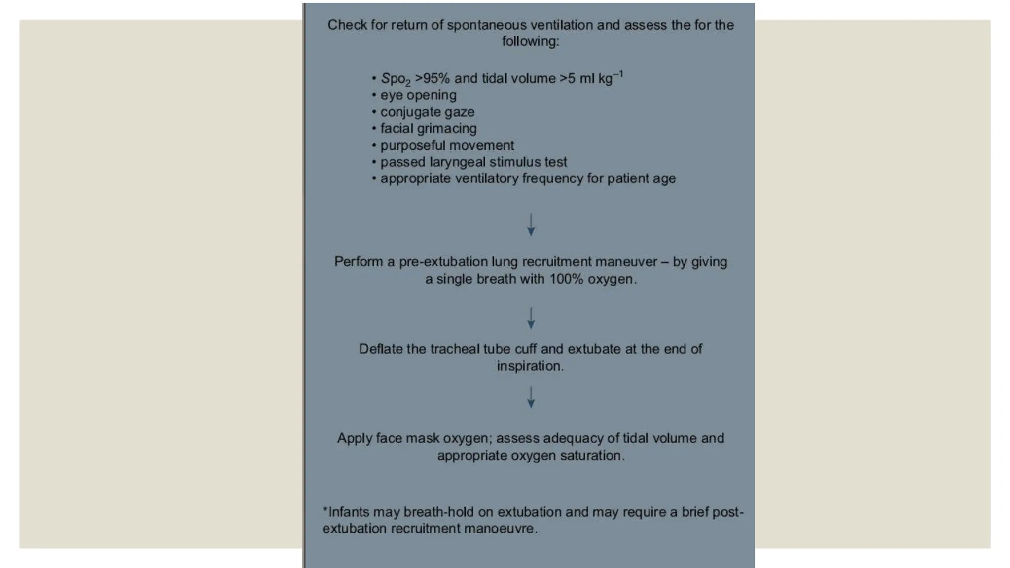 Steps of extubation in general anesthesia patients | PPTX