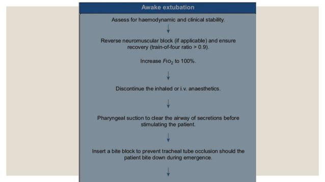 Steps of extubation in general anesthesia patients | PPTX | Ear, Nose ...