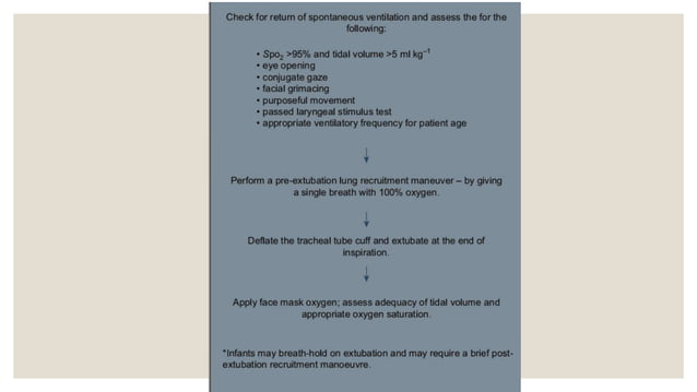 Steps of extubation in general anesthesia patients | PPTX | Ear, Nose ...