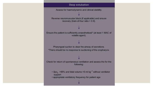 Steps of extubation in general anesthesia patients | PPTX | Ear, Nose and Throat Conditions ...