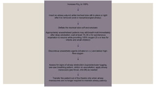 Steps of extubation in general anesthesia patients | PPTX