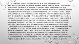 Group a streptococcus disease causes pathophysiologylogy | PPTX