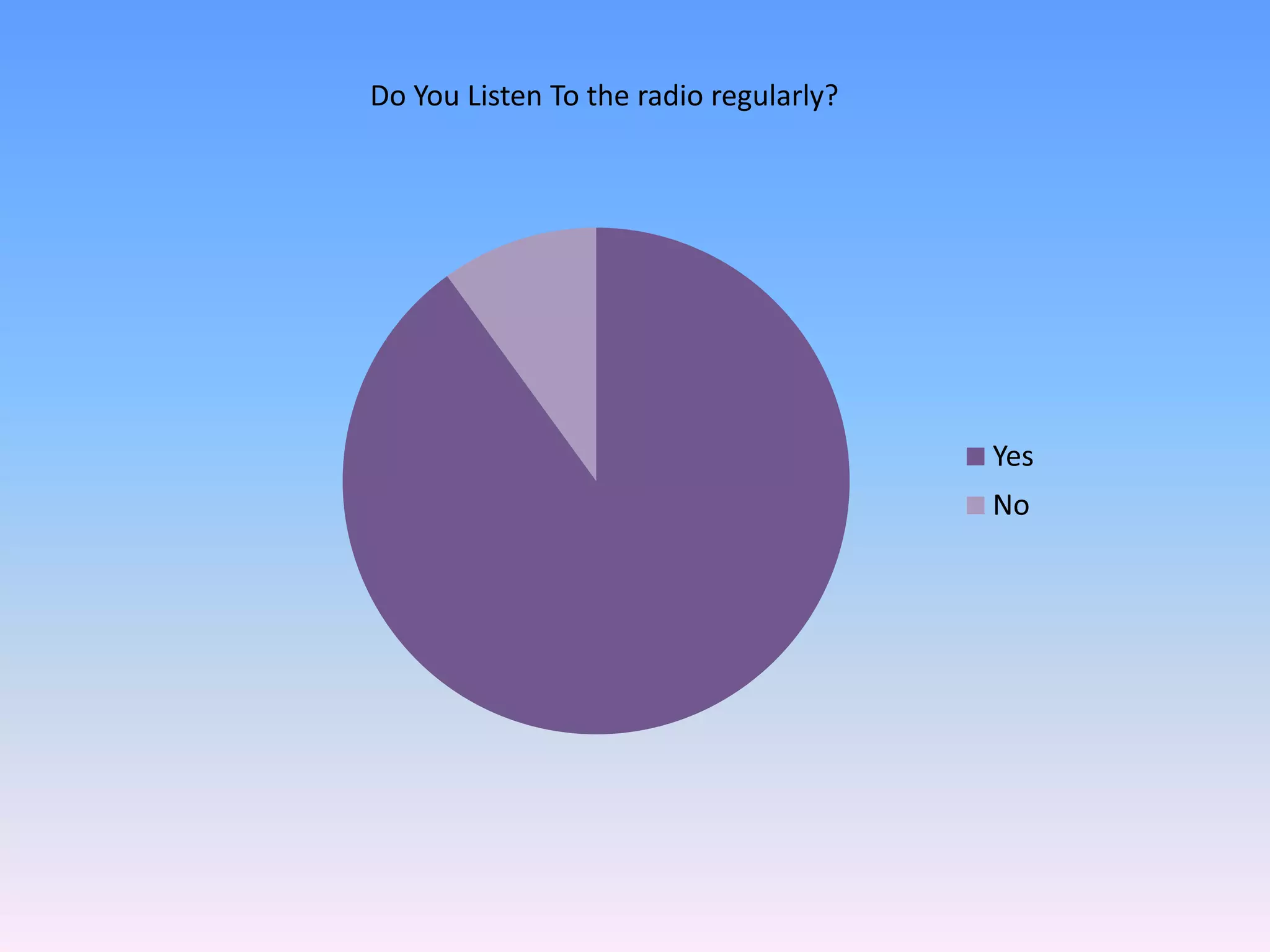 Radio Questionnaire Results | PPT