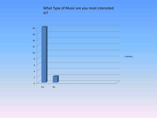 Radio Questionnaire Results | PPT