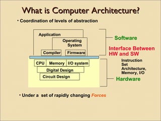 Computer Archeticture | PPT