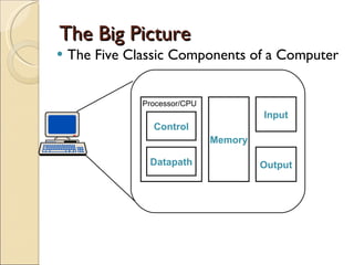 Computer Archeticture | PPT