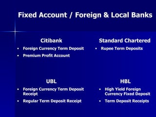 Bank's Liabilities (Comparison of UBL, HBL, Standard Chartered Bank and ...