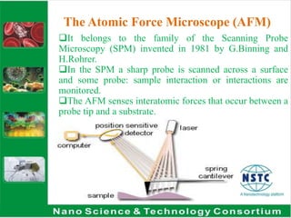 Atomic force microscopy | PPTX