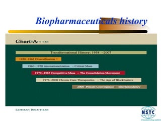 Biopharmaceuticals | PPT