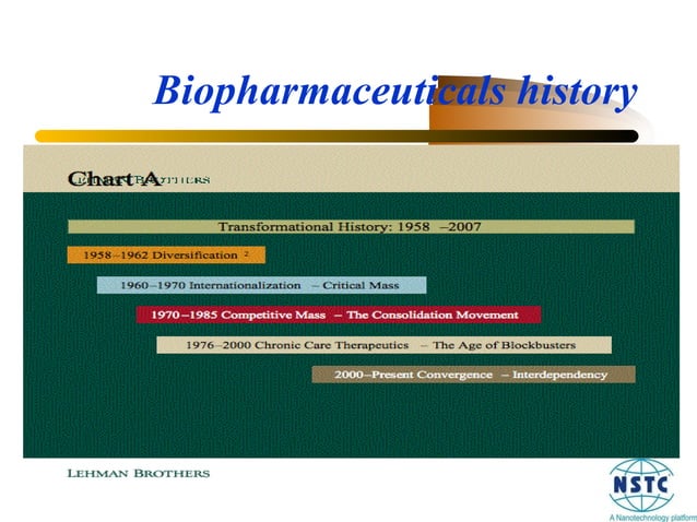 Biopharmaceuticals | PPT