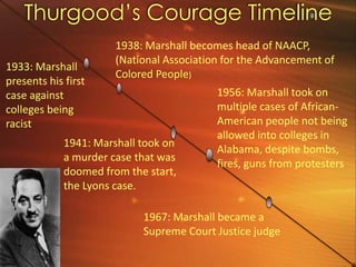 Thurgood Marshall Courage Project | PPTX | Food & Drink