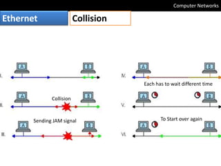 Computer Networks | PPT