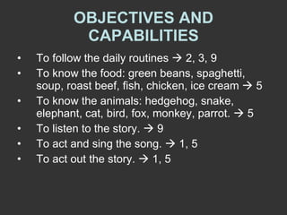 TODAY IS MONDAY group Presentation2 | PPT