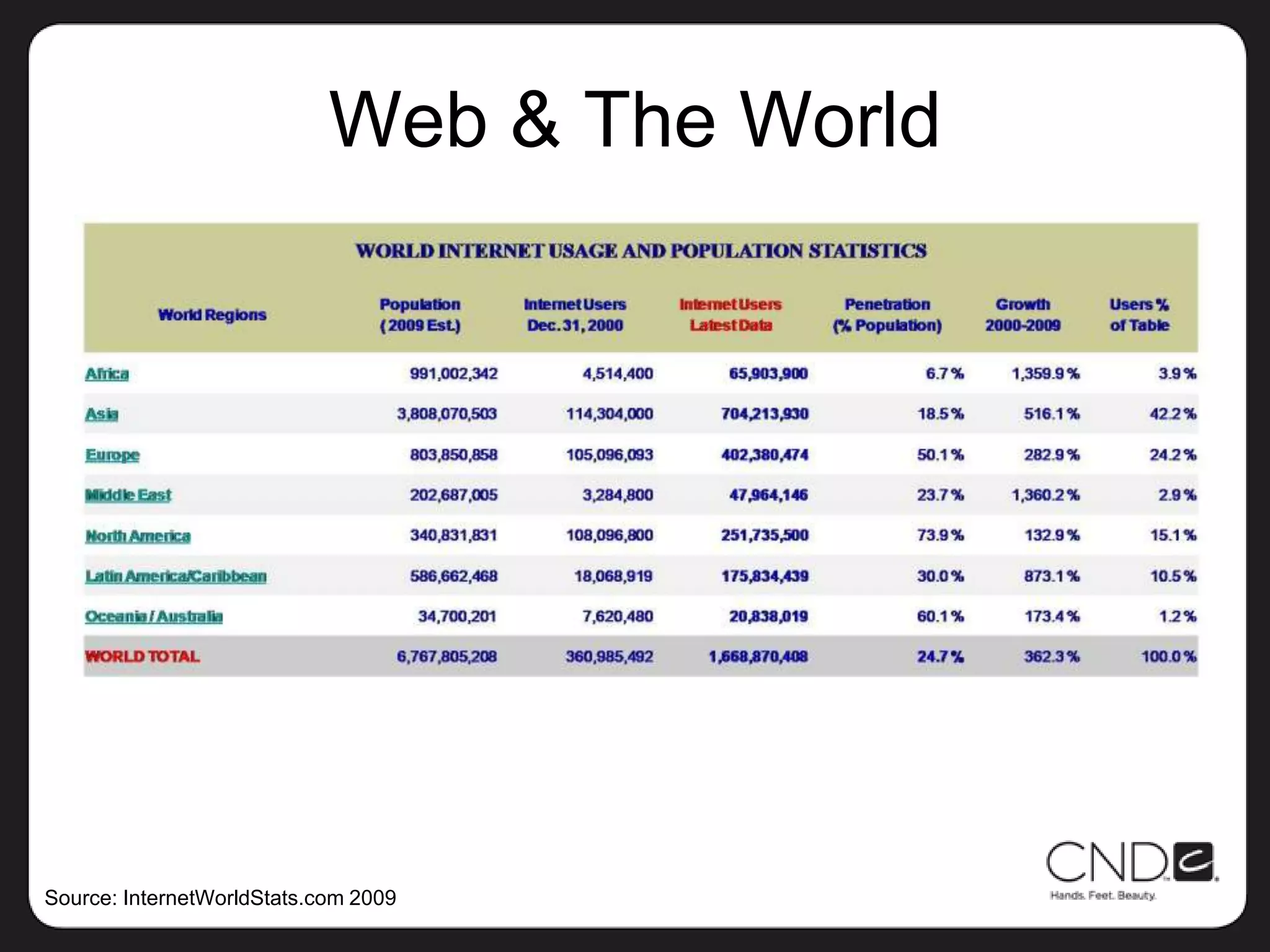 Presentation #2 | PPT