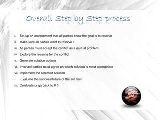 Group conflict Resolution | PPT