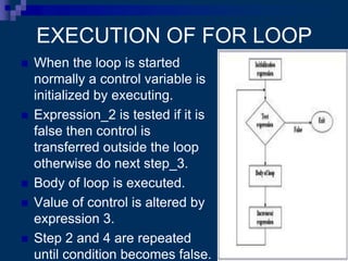 PRESENTATION ON FOR LOOP | PPTX