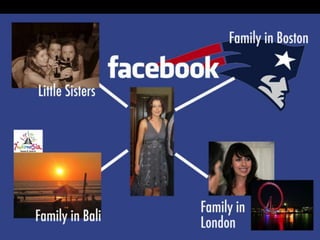 Interactive Design | PPT