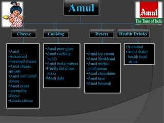 amul brand strategy | PPTX