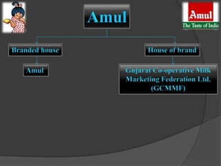 amul brand strategy | PPTX