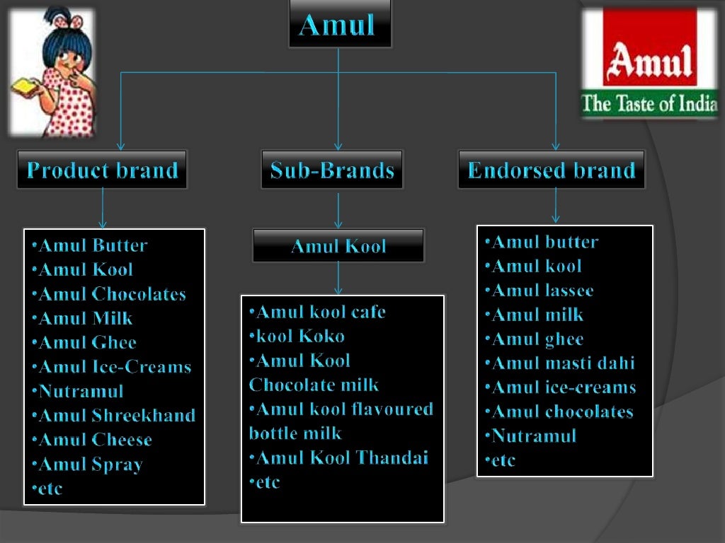 amul brand strategy