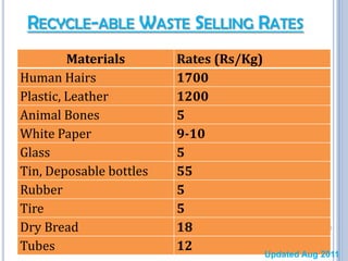 Solid & Municipal Waste Management of Local Area Of Karachi | PPTX