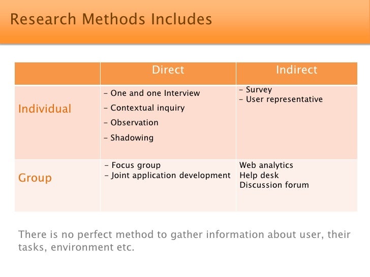 User analysis in UCD process