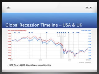 Financial Crisis - America | PPT | Financial Crisis | Economy