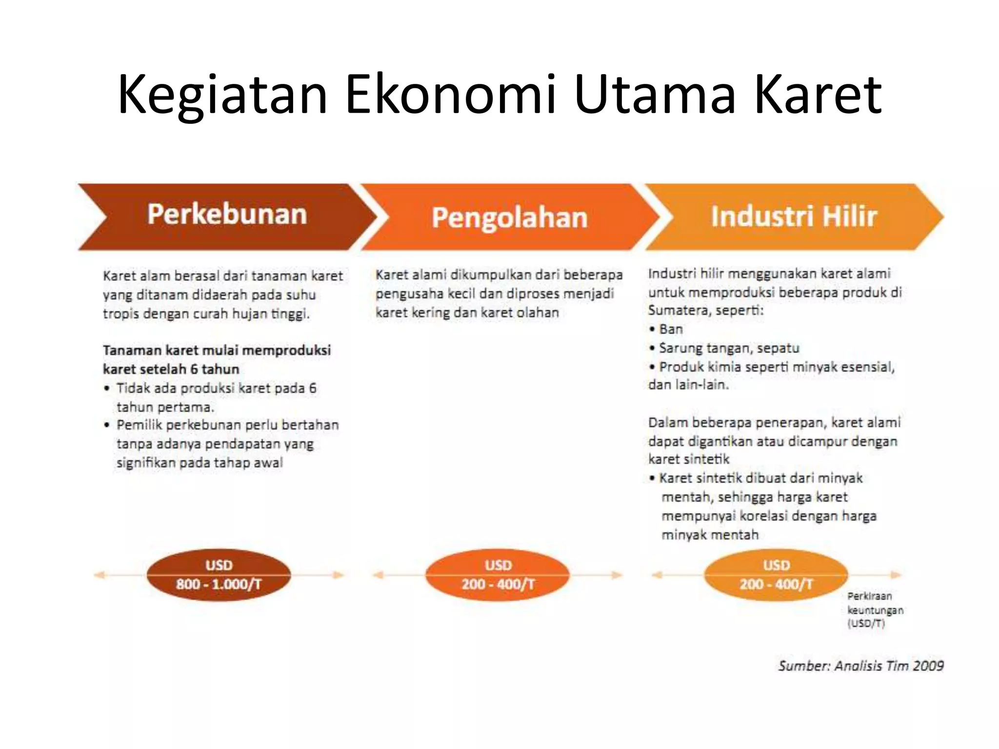 MP3EI Koridor Sumatera | PPTX