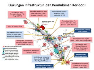 MP3EI Koridor Sumatera | PPTX