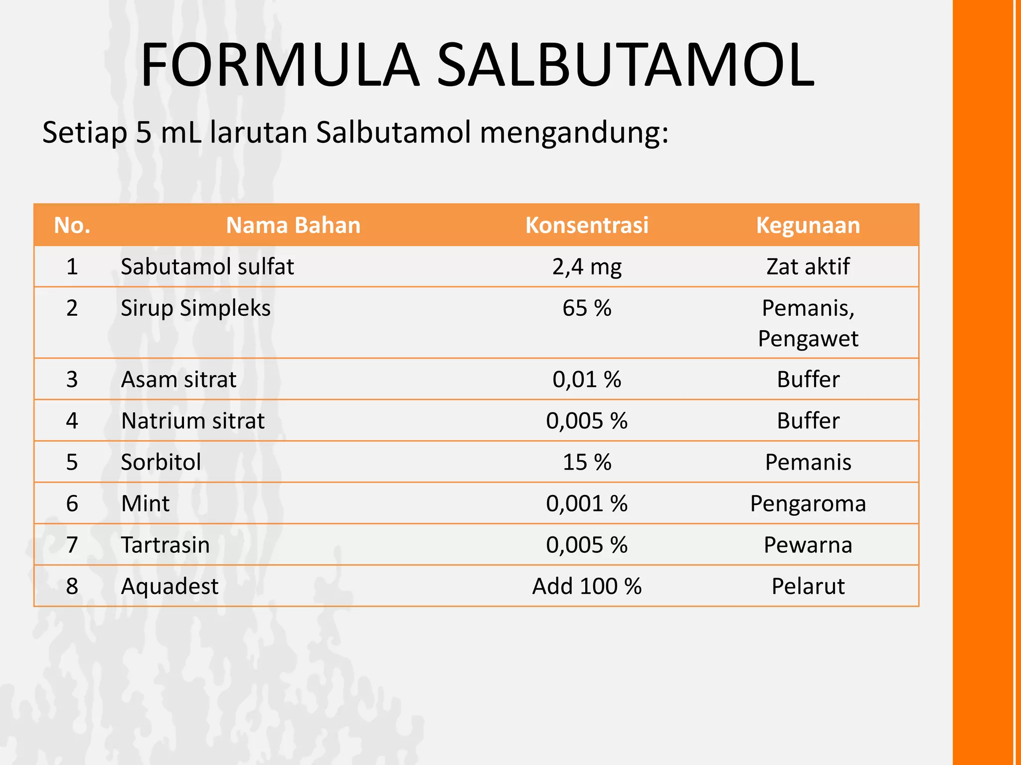 Salbutamol Sirup | PPTX