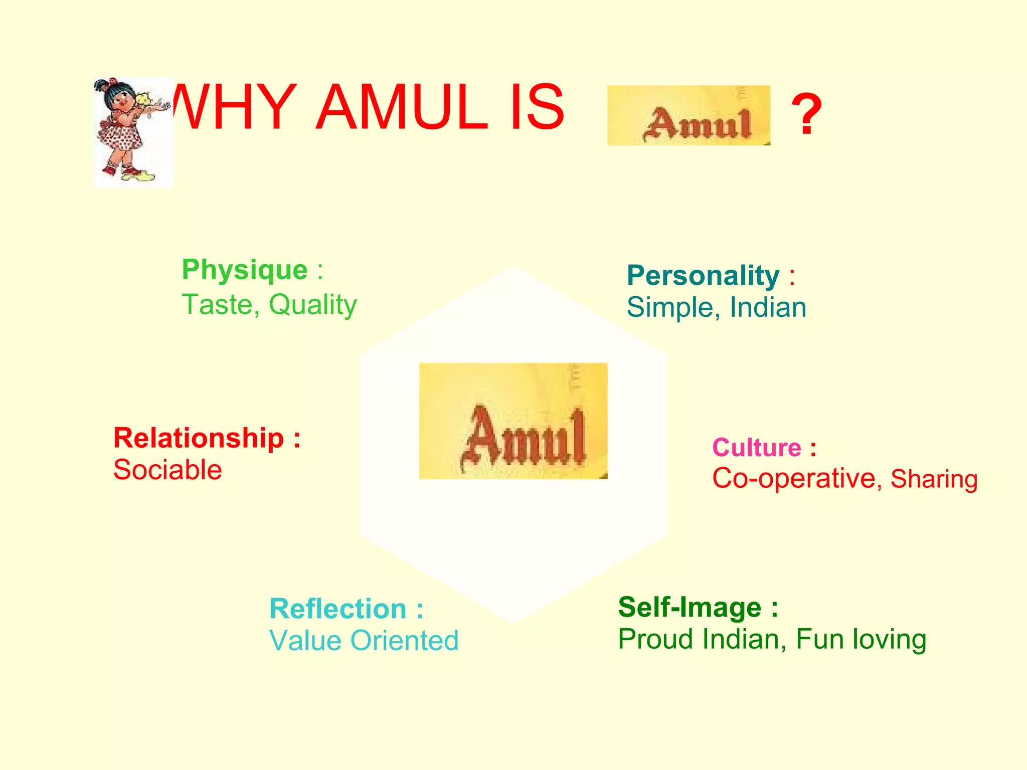 amul in rural india | PPT