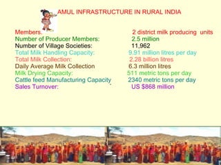 amul in rural india | PPT