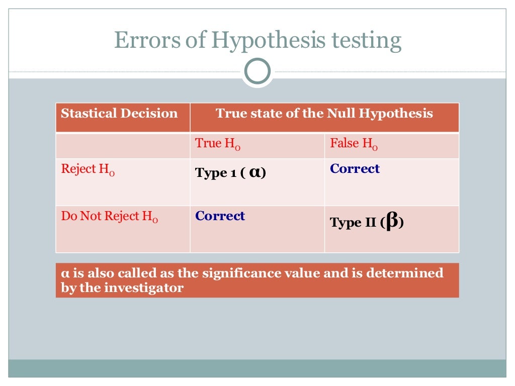 hypothesis testing