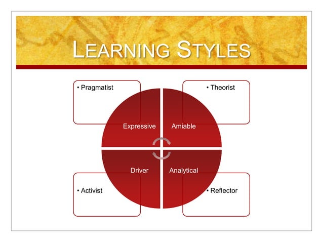 PTLLS micro teach presentation | PPTX | Television | Entertainment