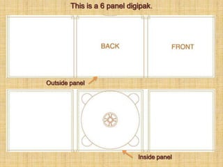 What is a Digipak? | PPTX