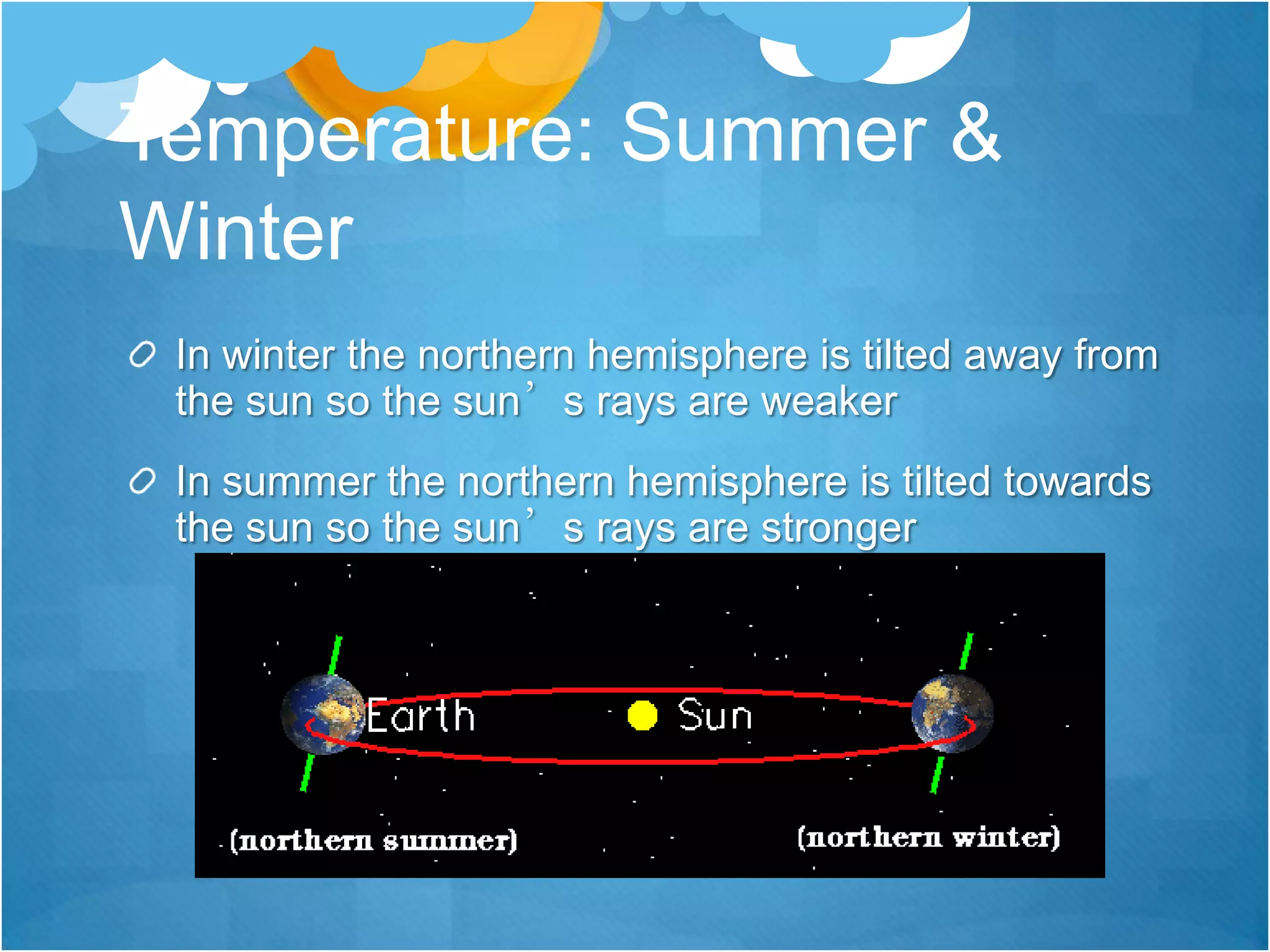 weather and climate ppt for students.. | PPTX