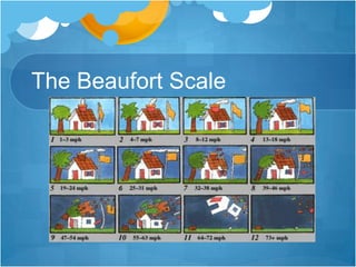 weather and climate ppt for students.. | PPTX