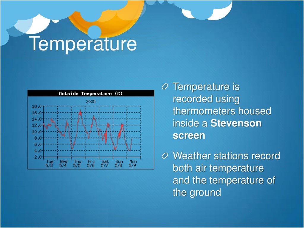 weather and climate ppt for students..