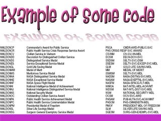 ASCII CODE & BAUDOT CODE | PPTX | Programming Languages | Computing