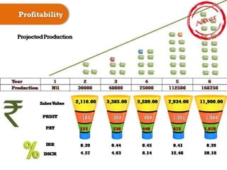 Prezantim Profile | PPT
