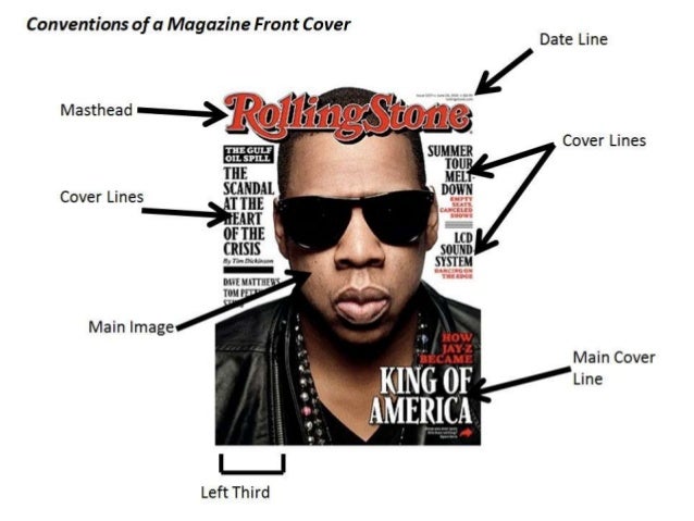 Conventions of Music Magazine Front Covers