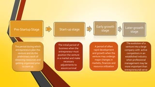 ENTREPRENEURSHIP DEVELOPMENT | PPTX