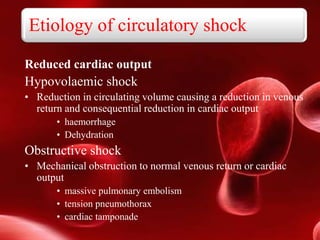 Progressive Shock | PPTX