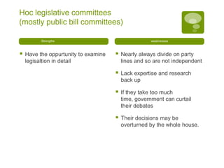 House of Commons and Lords | PPTX