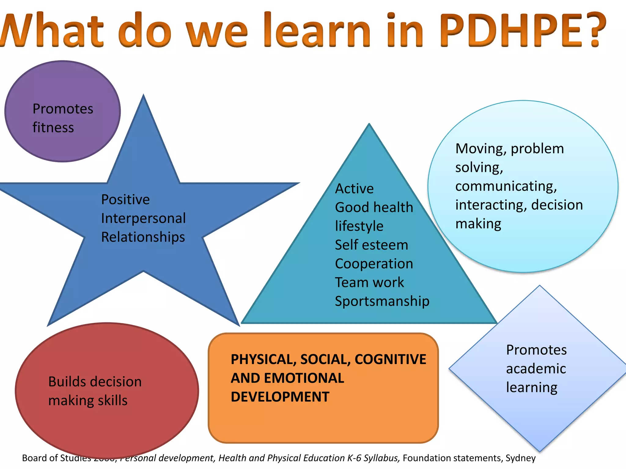 Presentation2 | PPTX