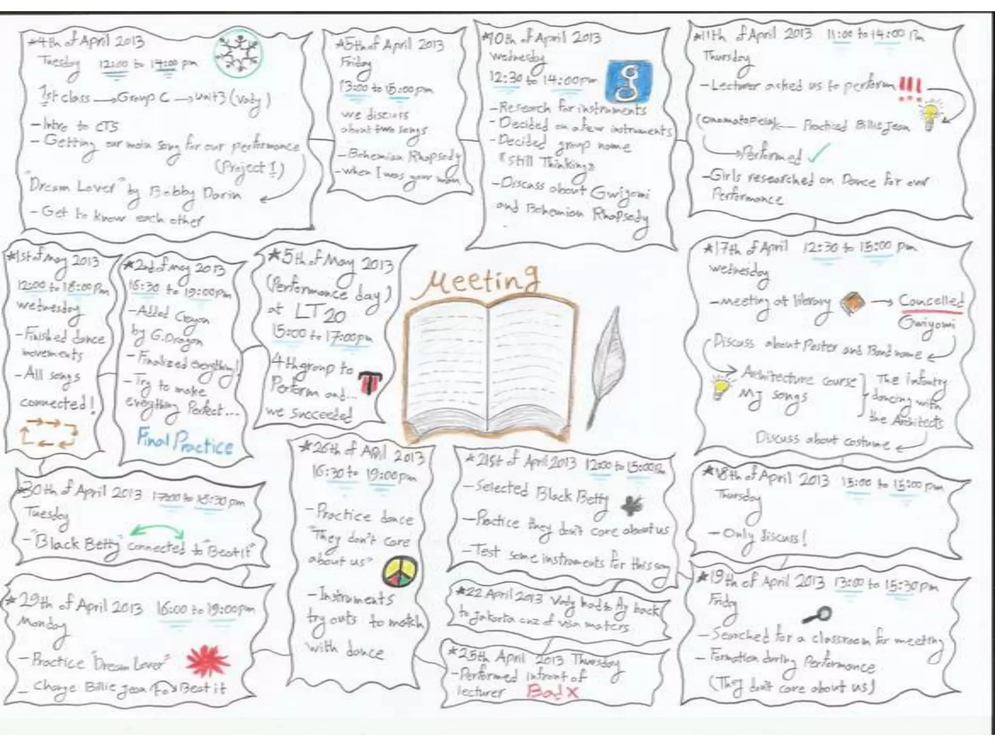 CTS project 1: individual documents | PPT