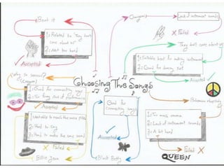 CTS project 1: individual documents | PPT